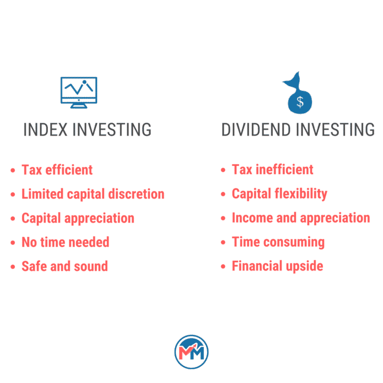 Investing for Passive Income: 5 Steps for Living Off Dividends Forever