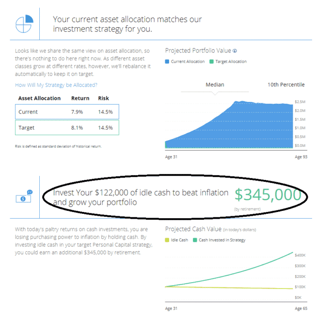 How I Saved $3,120 Instantly on My Alerus 401(k) Retirement Fees