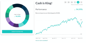 7 Creative M1 Finance Pie Examples to Help You Invest Smarter