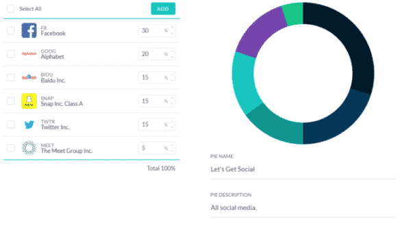 7 Creative M1 Finance Pie Examples to Help You Invest Smarter