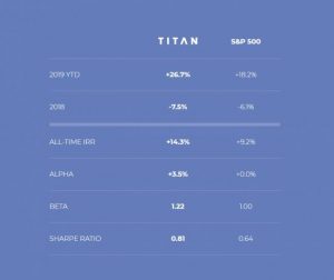 Titan Invest Review 2019: Invest Like A Hedge Fund | Millionaire Mob